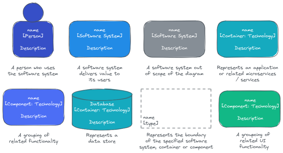 What Is Conceptual System Design - Design Talk